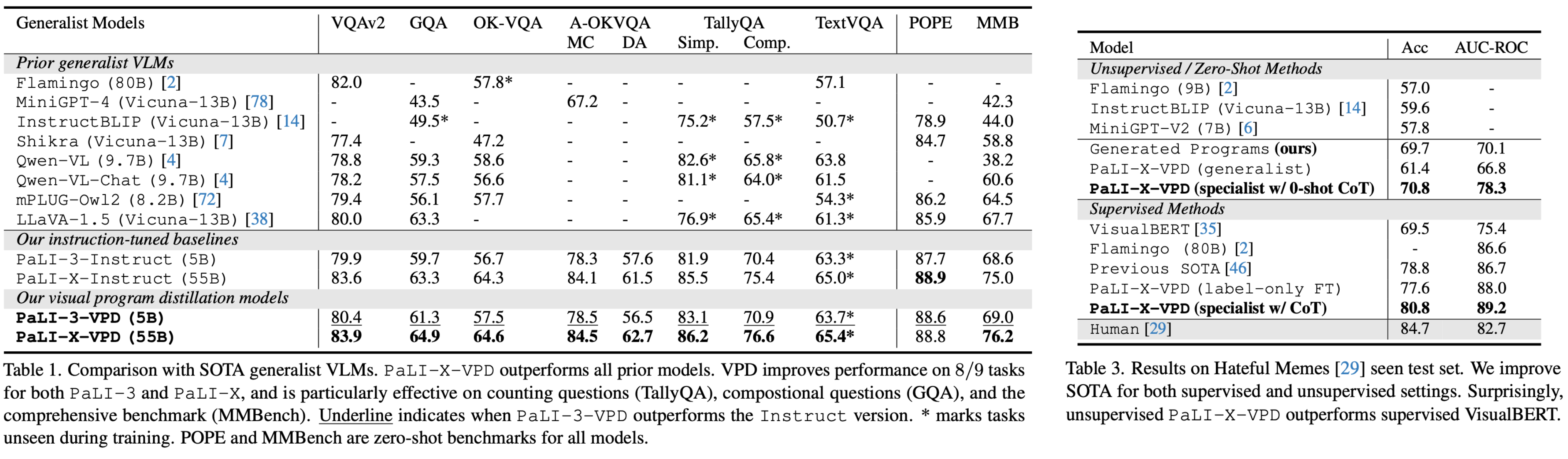 Visual Program Distillation: Distilling Tools and Programmatic ...