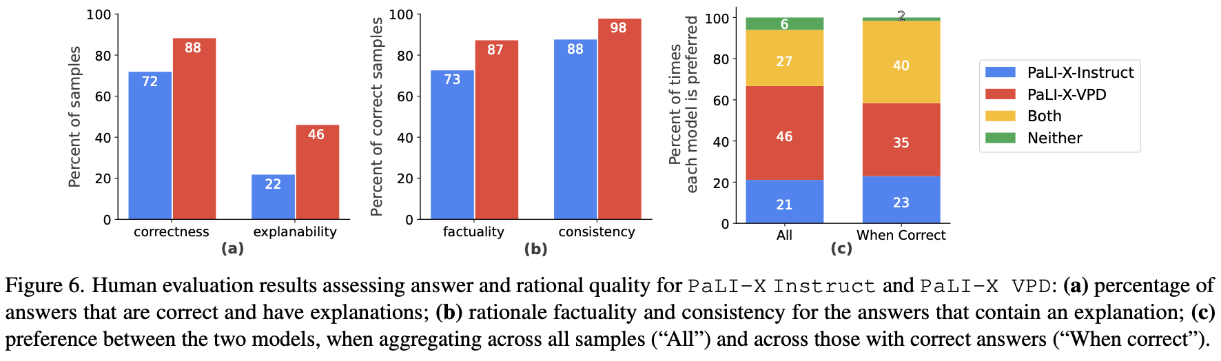 Visual Program Distillation: Distilling Tools and Programmatic ...