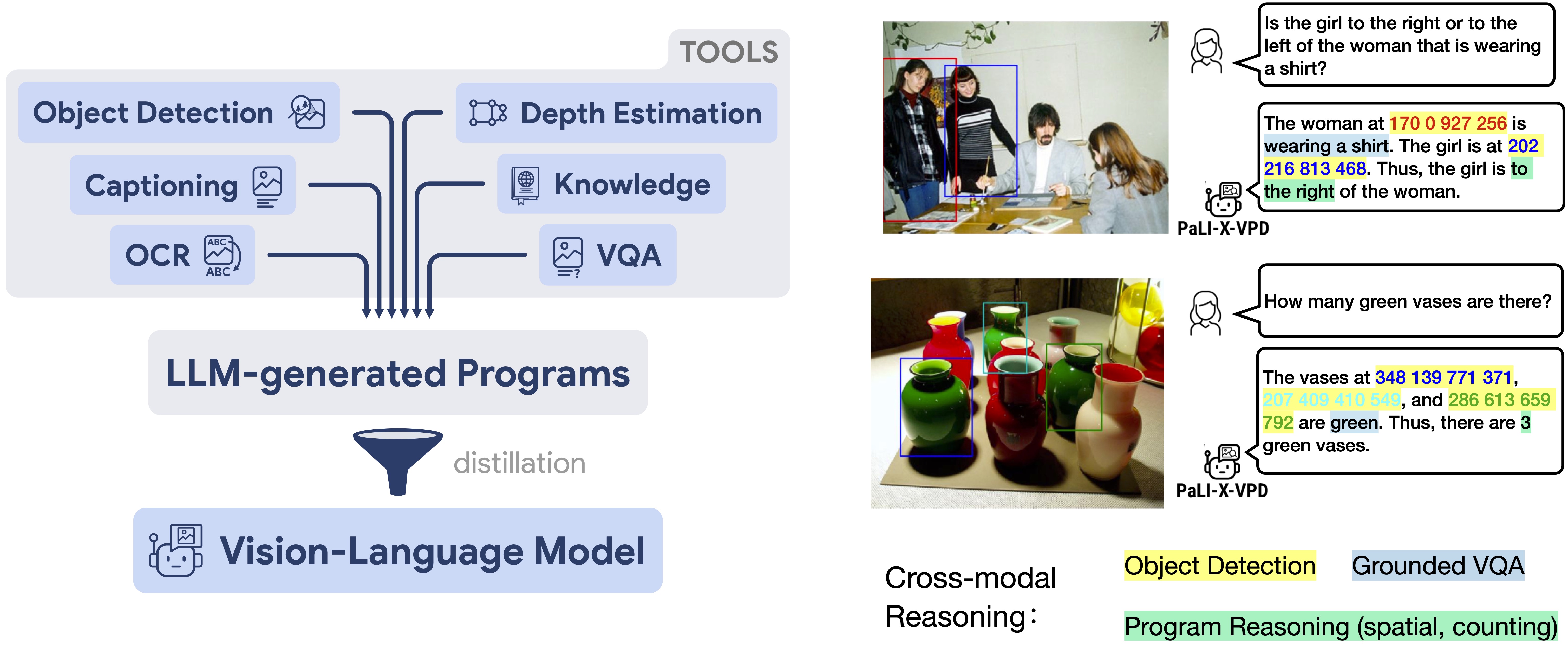 Visual Program Distillation: Distilling Tools and Programmatic ...